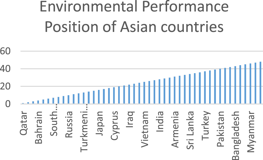 Comprehensive environmental performance index (CEPI): an intuitive ...