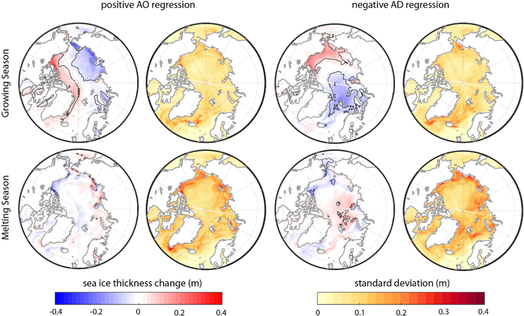 Persistent impact of winter atmospheric circulation anomalies on Arctic ...