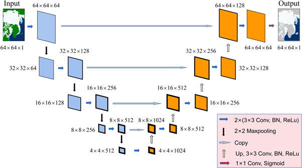 Monthly Arctic sea ice prediction based on a data-driven deep learning ...