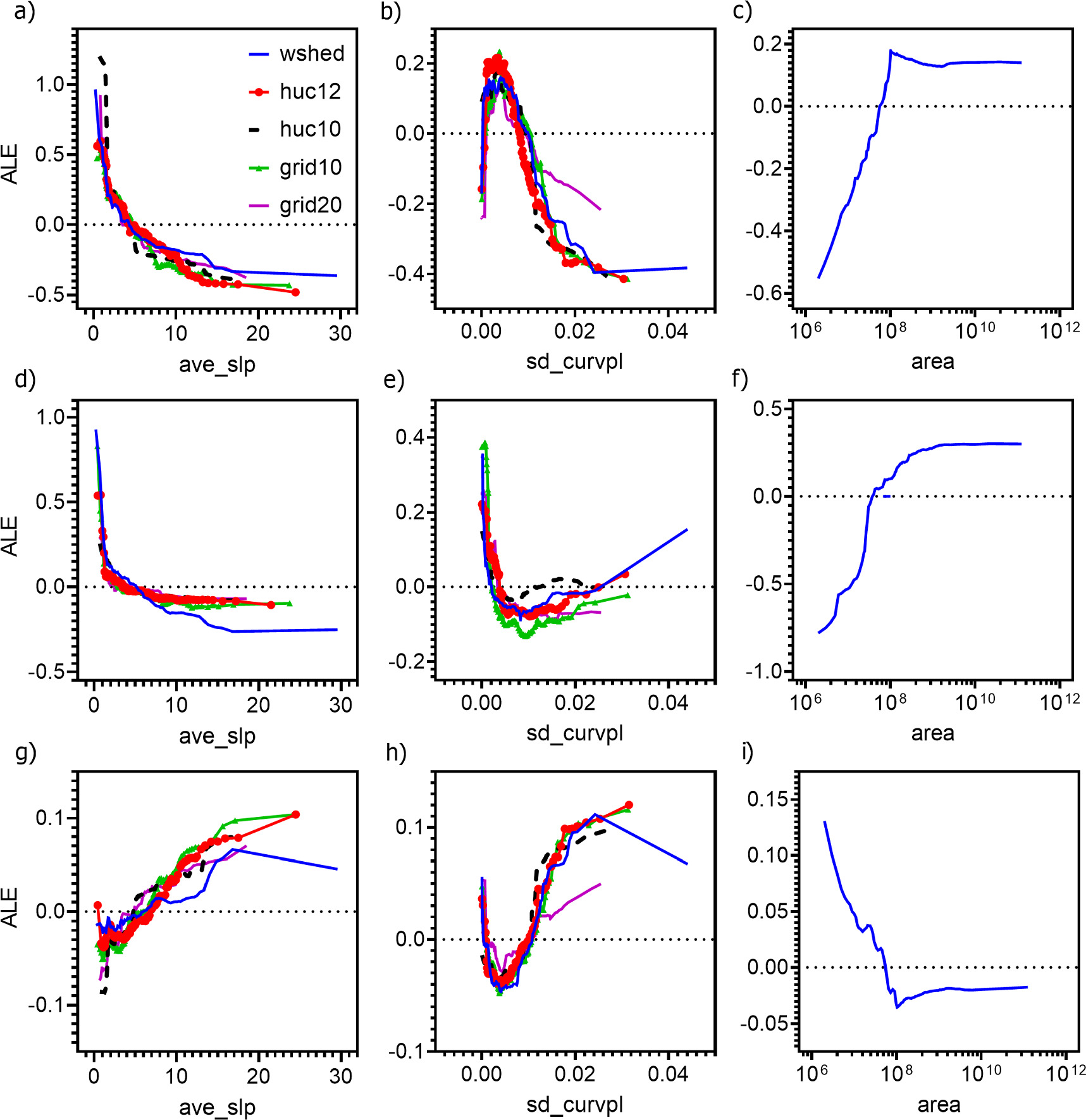 Spatial aggregation effects on the performance of machine learning ...