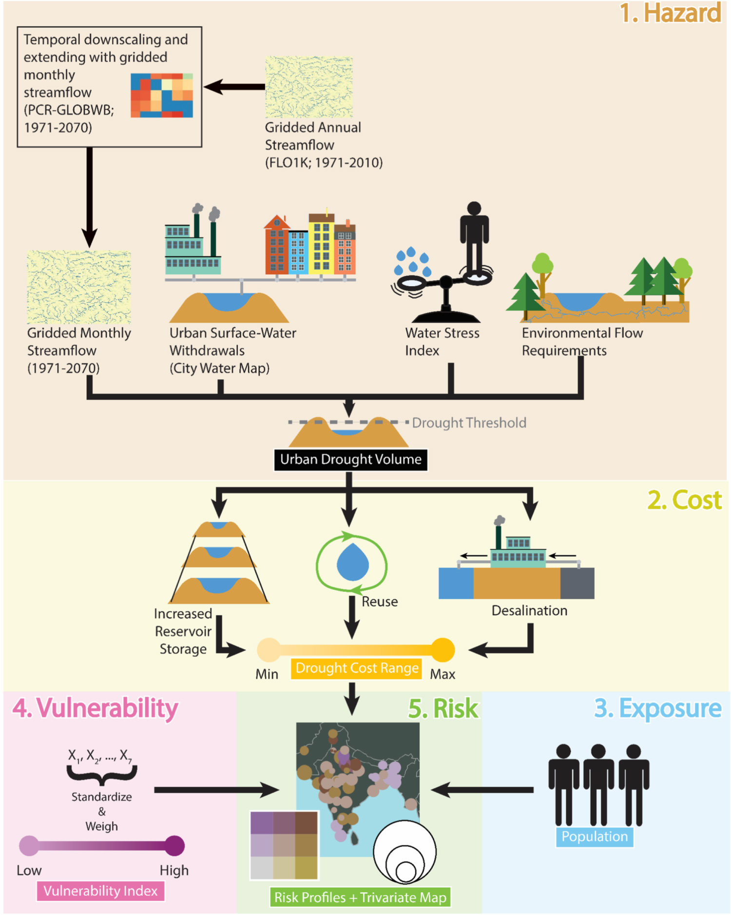 Global drought risk in cities: present and future urban hotspots ...