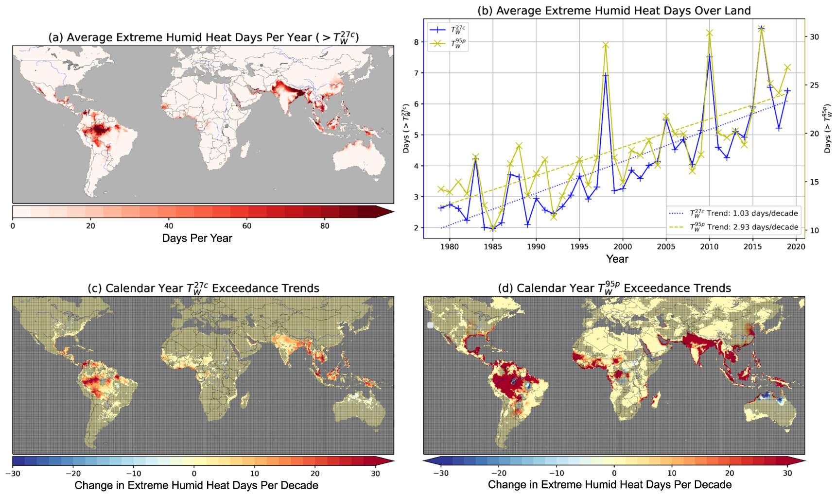 Increased extreme humid heat hazard faced by agricultural workers ...