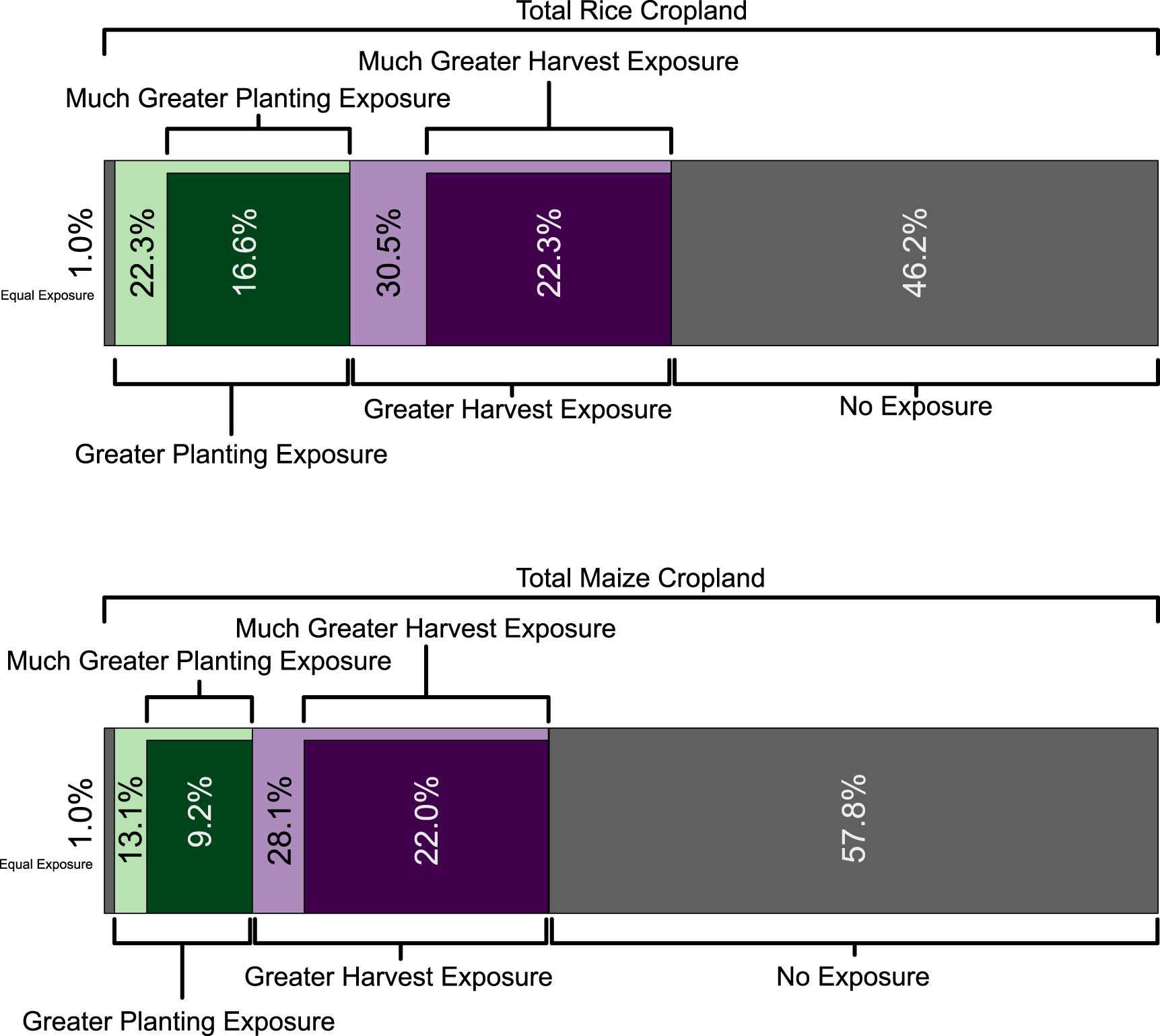 Increased extreme humid heat hazard faced by agricultural workers ...