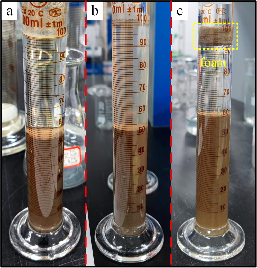 Study on the matching rules and control mechanisms between flocculants ...
