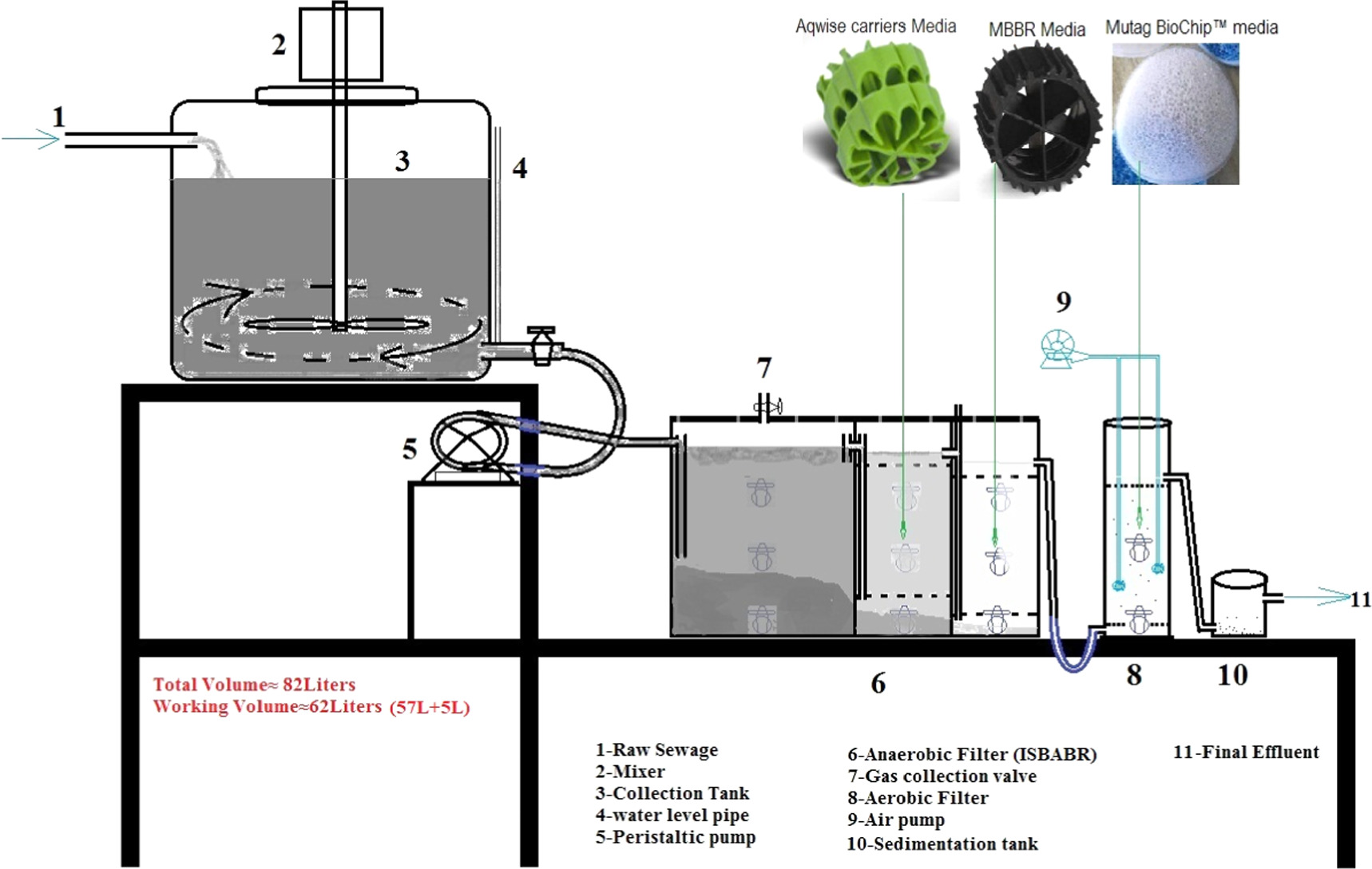 Feasibility of sequential anaerobic-aerobic integrated settler-based ...