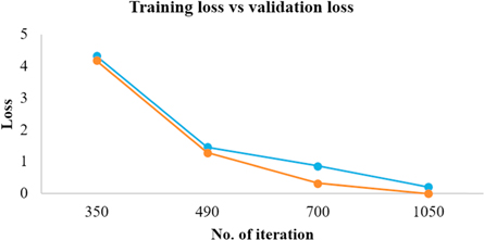 High-performance deep transfer learning model with batch normalization based on multiscale ...