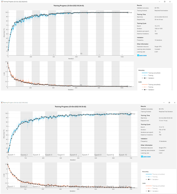 High-performance deep transfer learning model with batch normalization based on multiscale ...