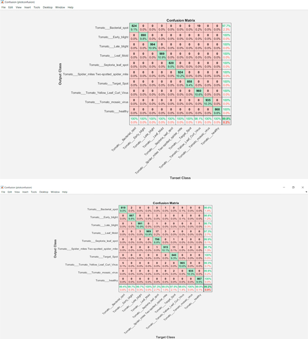 High-performance deep transfer learning model with batch normalization based on multiscale ...