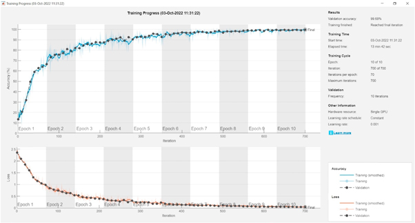 High-performance deep transfer learning model with batch normalization based on multiscale ...