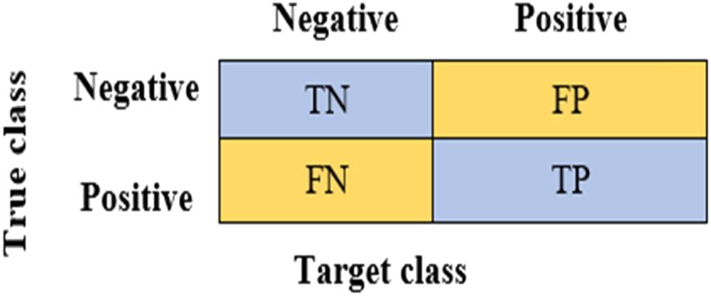 High-performance deep transfer learning model with batch normalization based on multiscale ...