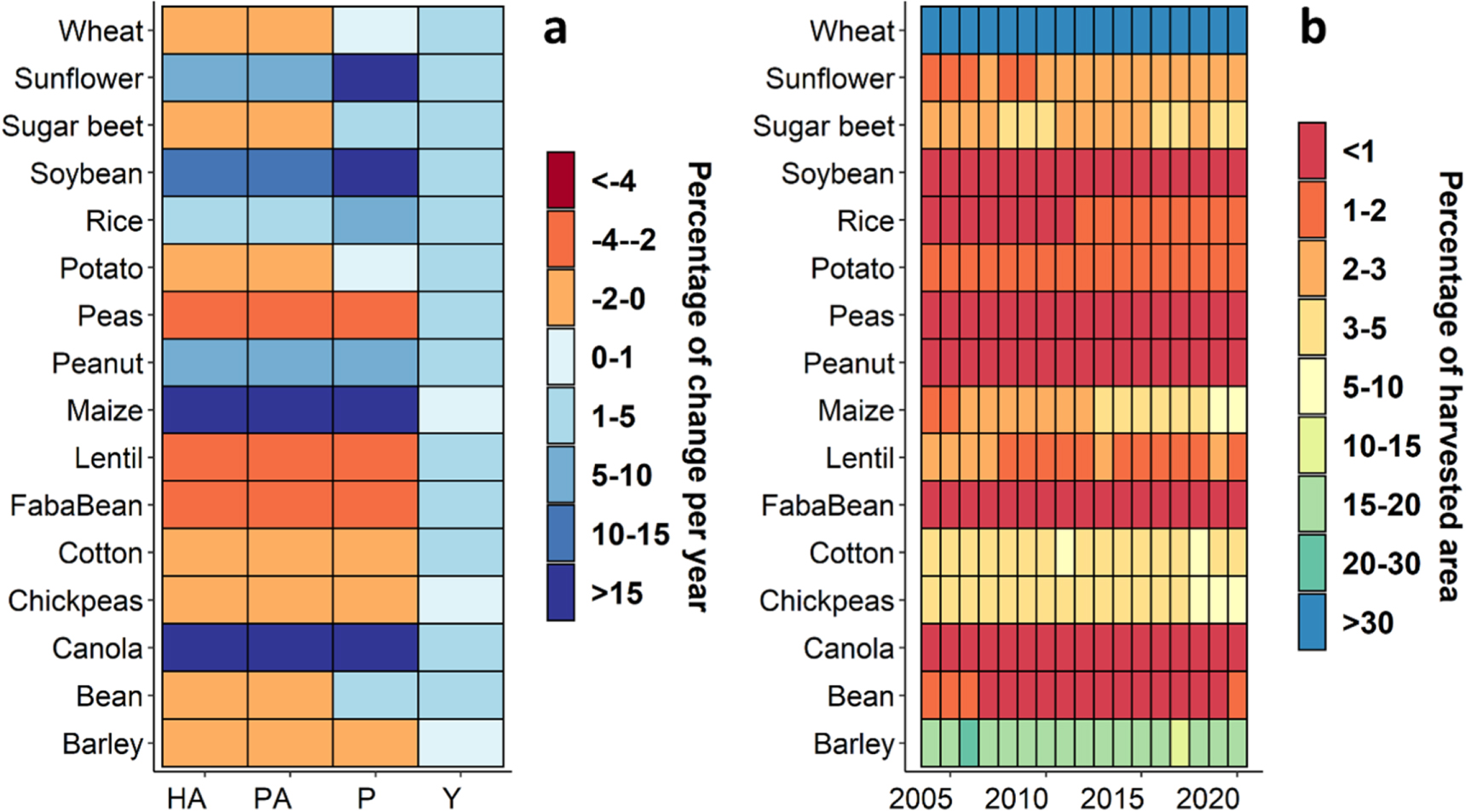 Crop production in Türkiye: trends and driving variables - IOPscience