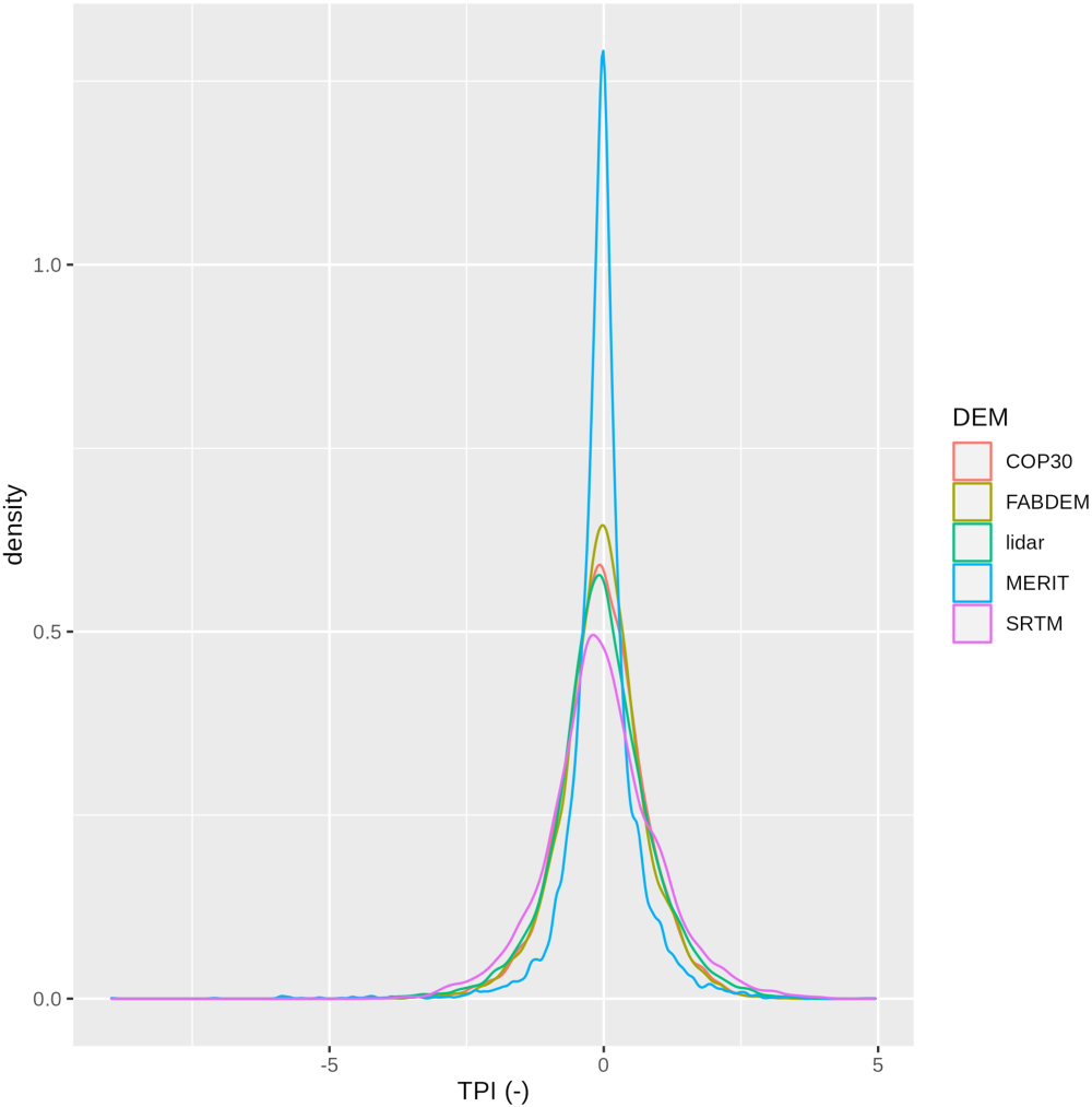 Validation of FABDEM, a global bare-earth elevation model, against UAV ...