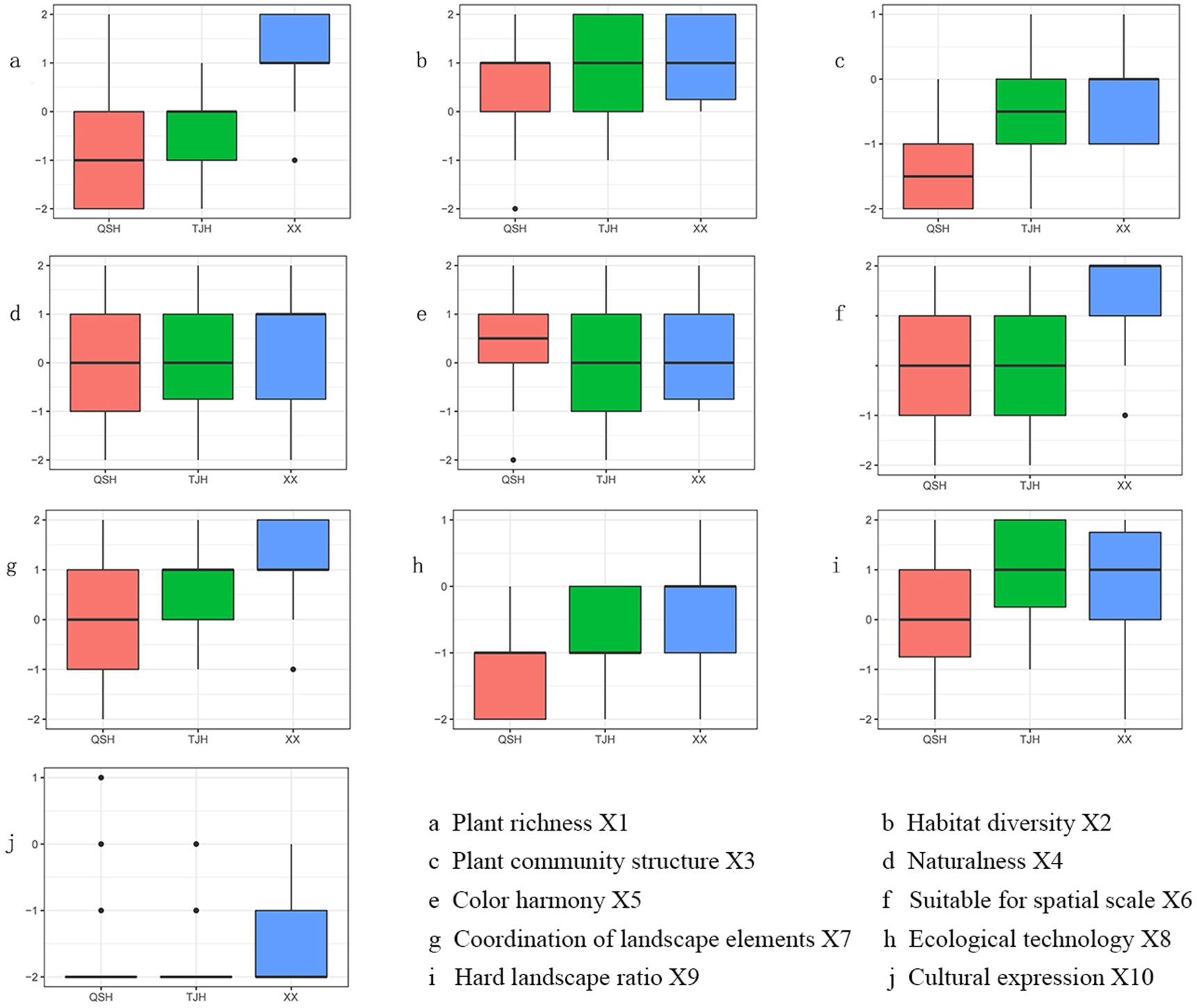 Evaluation of urban wetland landscapes based on a comprehensive model ...