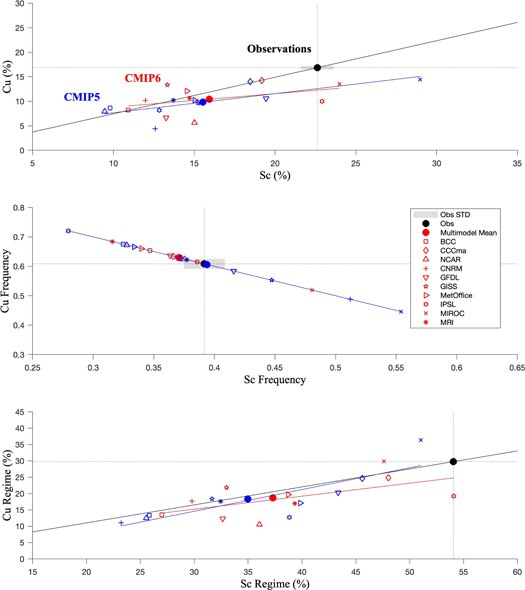 An observation-based method to assess tropical stratocumulus and ...