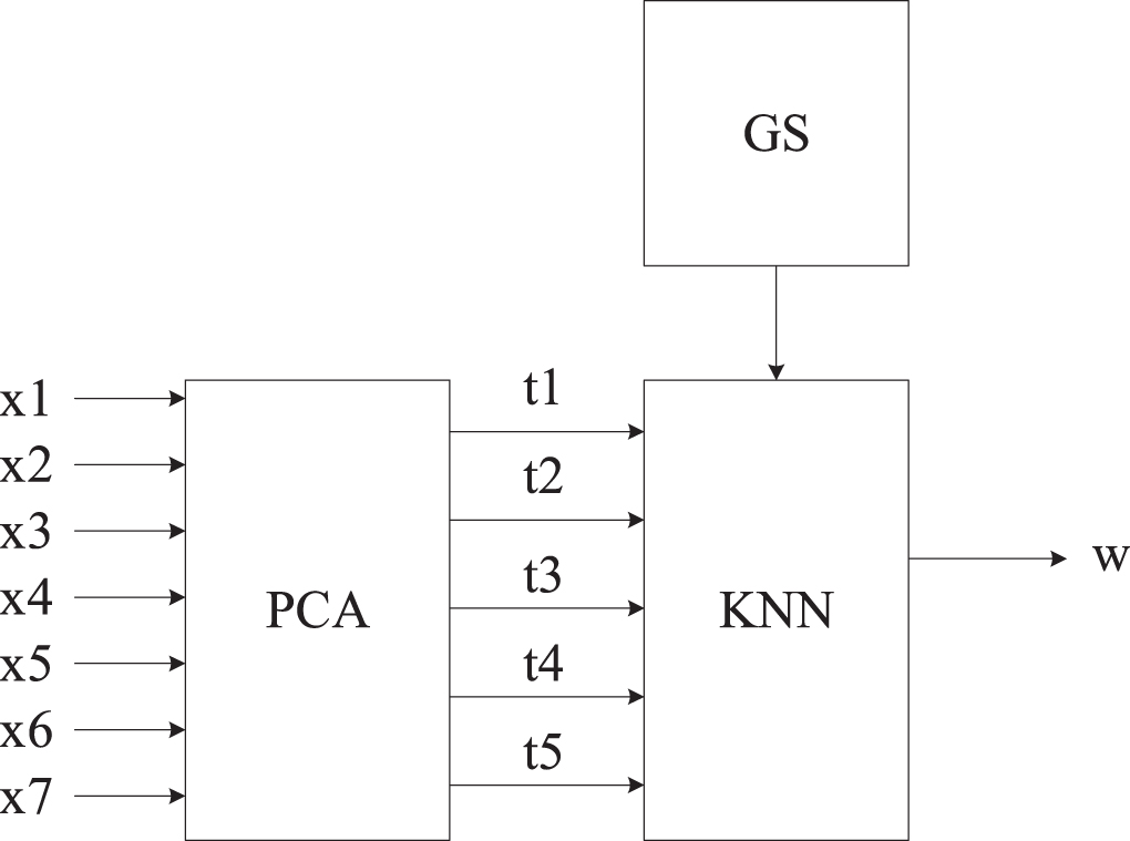 Prediction model and demonstration of regional agricultural carbon ...