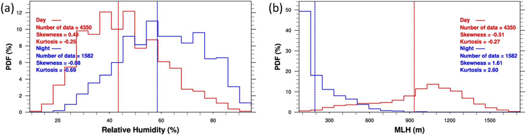 Feasibility analysis of AERONET lunar AOD for nighttime particulate ...