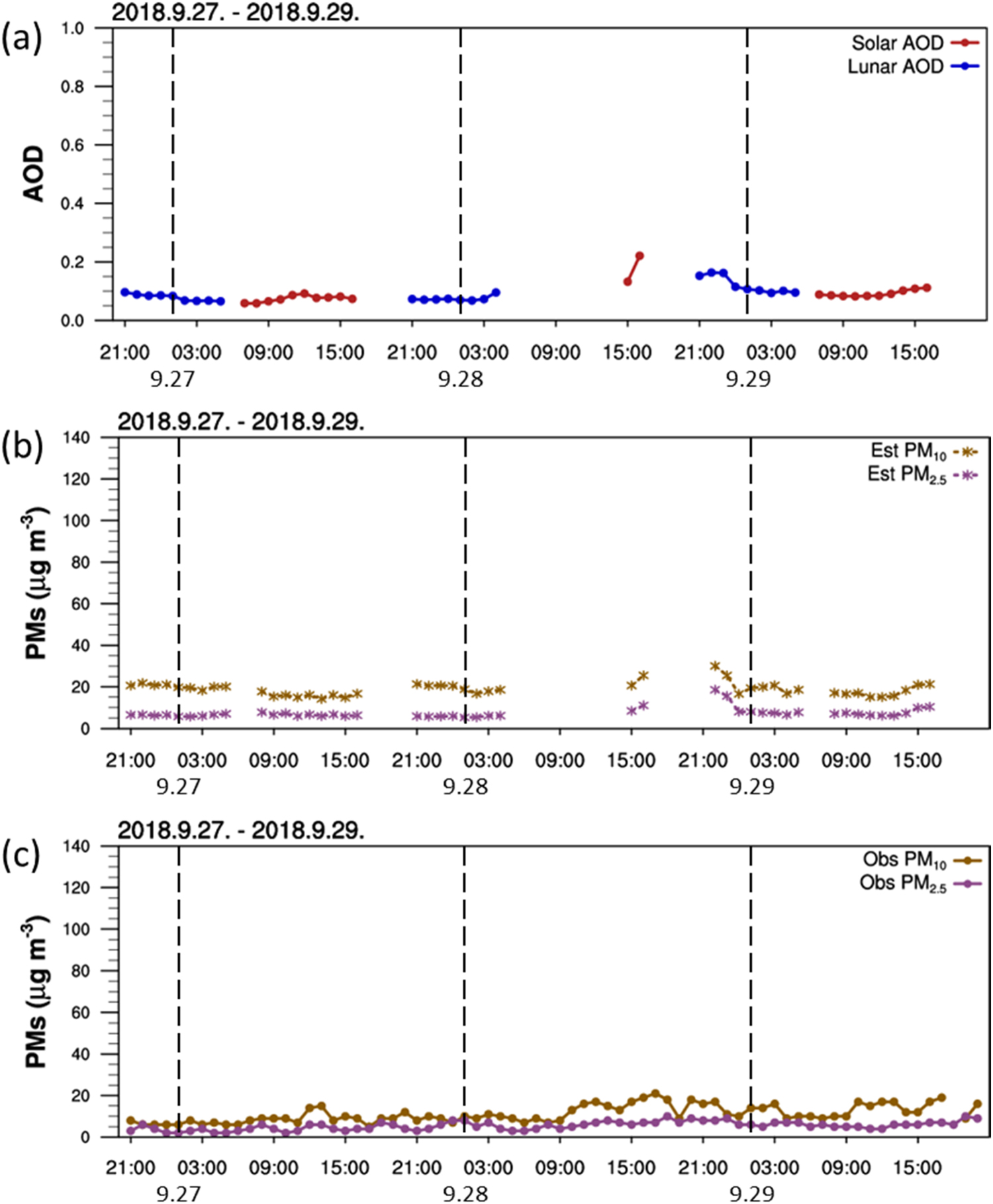 Feasibility analysis of AERONET lunar AOD for nighttime particulate ...