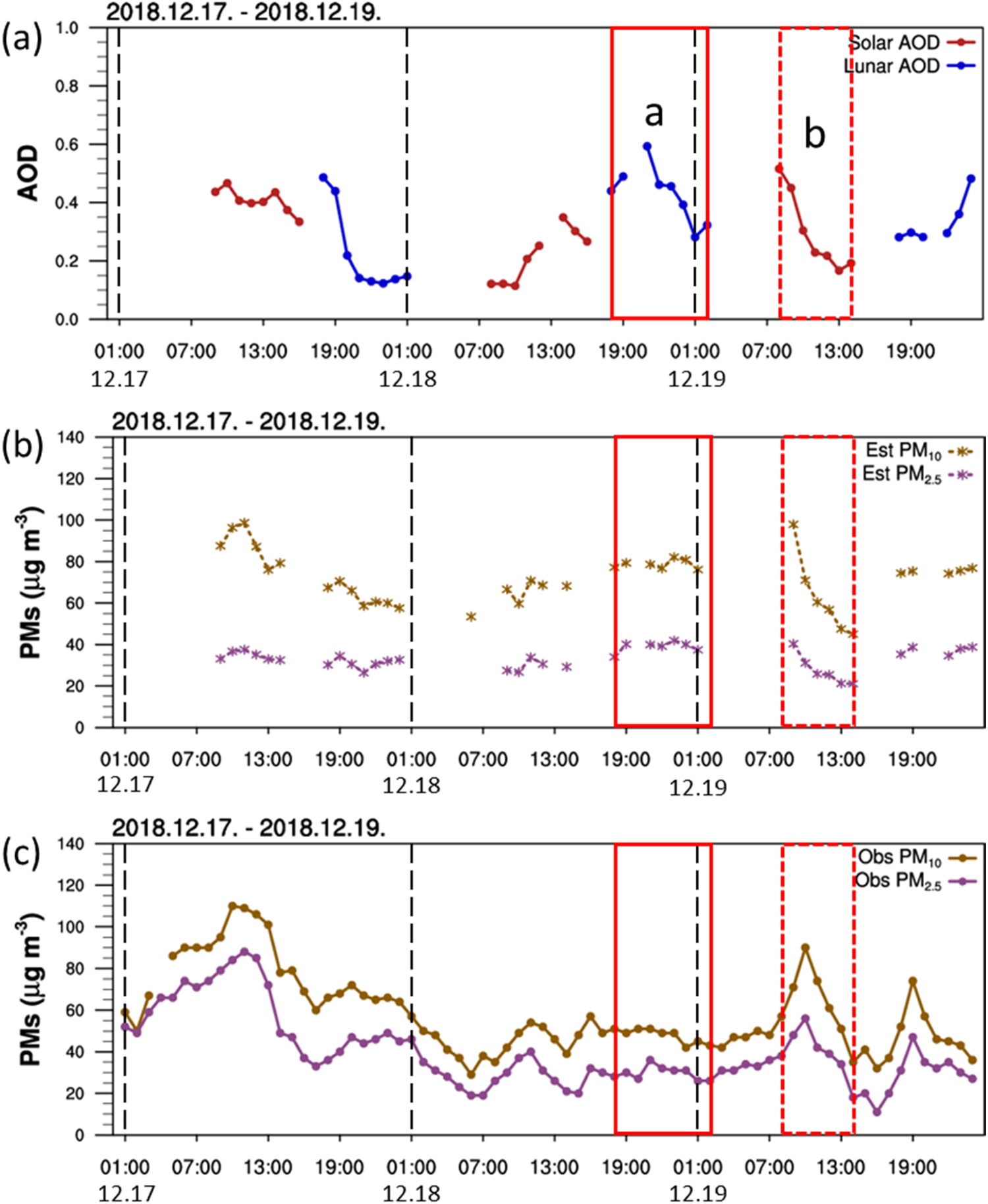 Feasibility analysis of AERONET lunar AOD for nighttime particulate ...