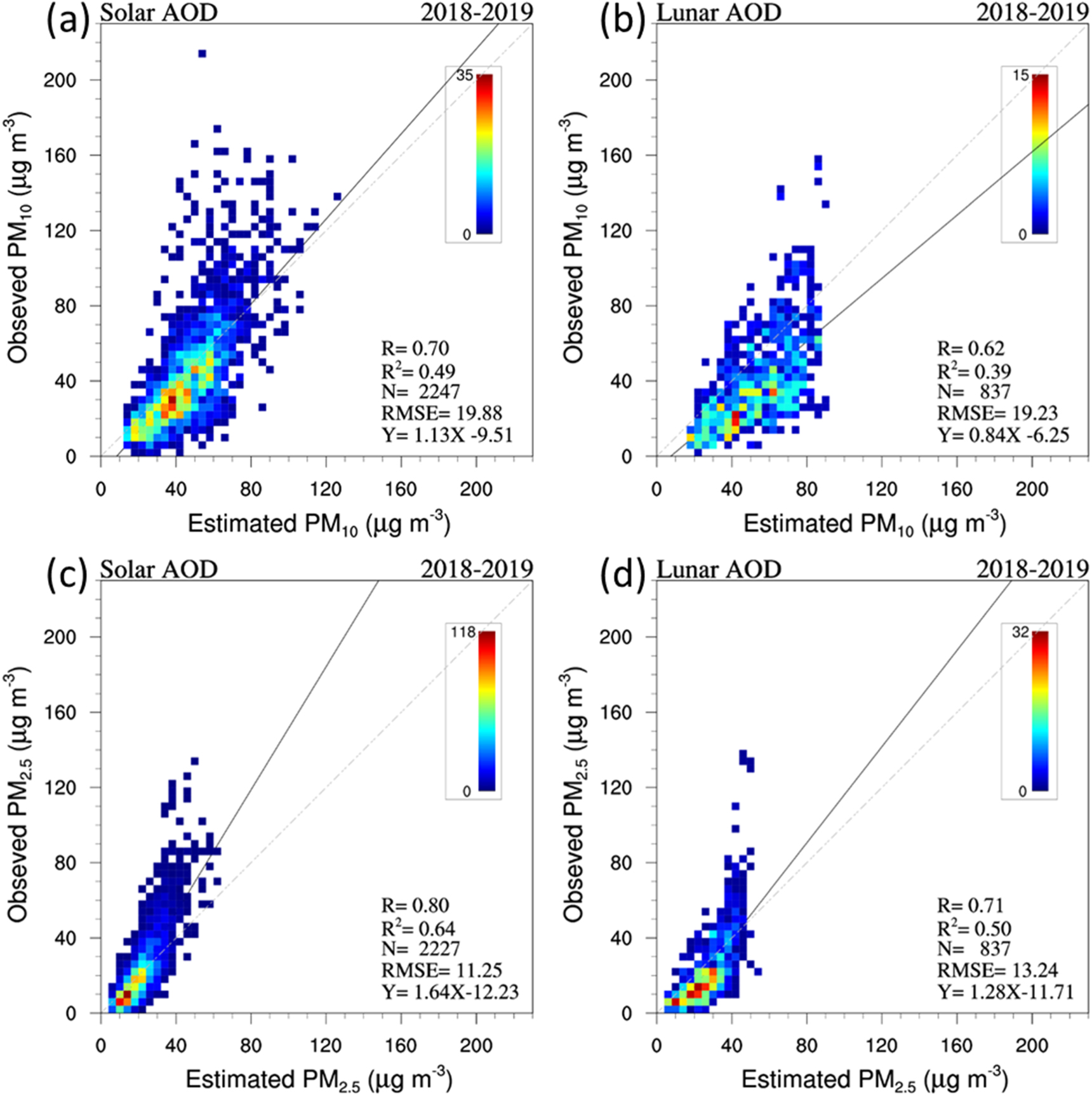 Feasibility analysis of AERONET lunar AOD for nighttime particulate ...