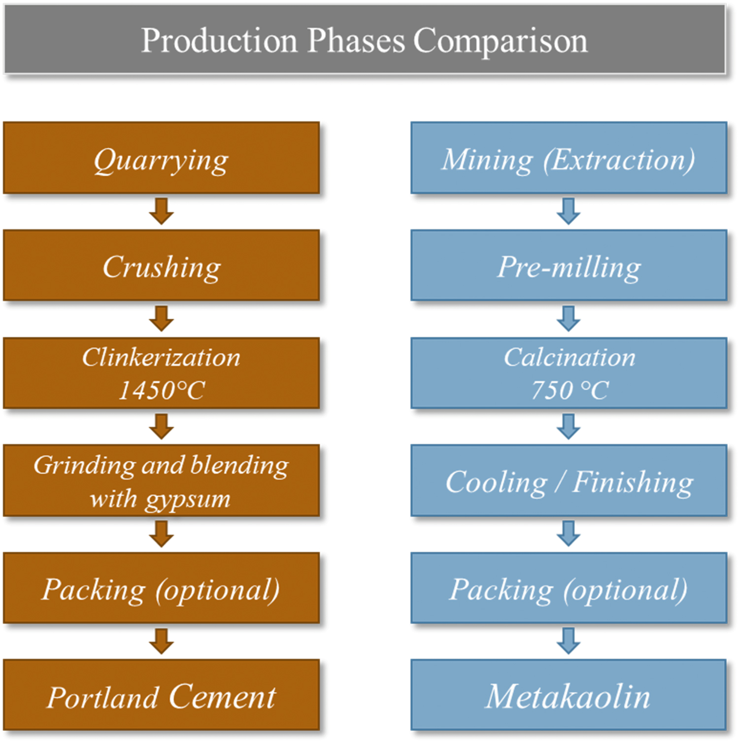 Comparative environmental assessment of limestone calcined clay cements ...