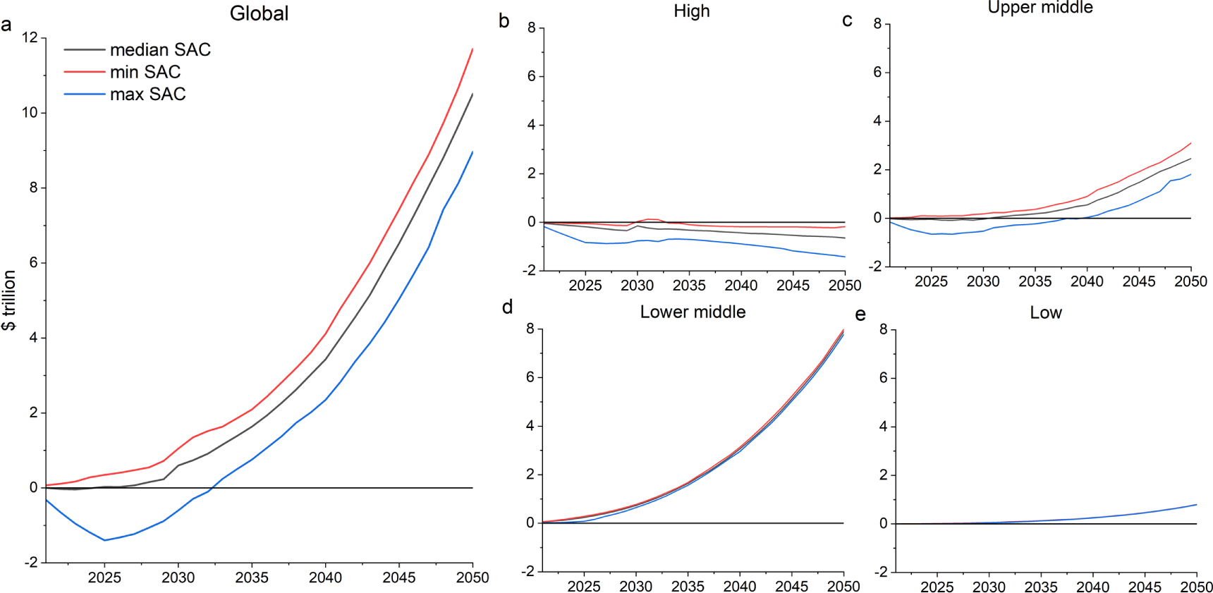 Spatial distributions of stranded fossil asset costs and benefits from ...
