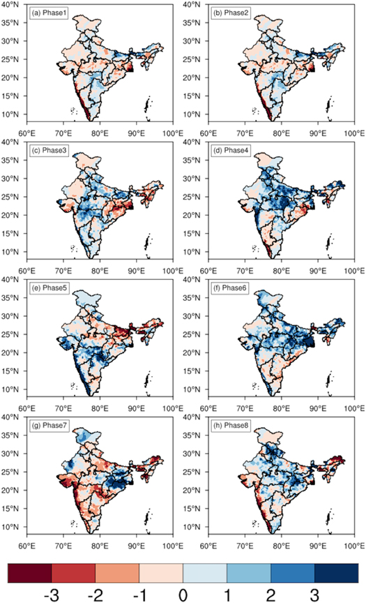 Dynamical influence of MJO phases on the onset of Indian monsoon ...