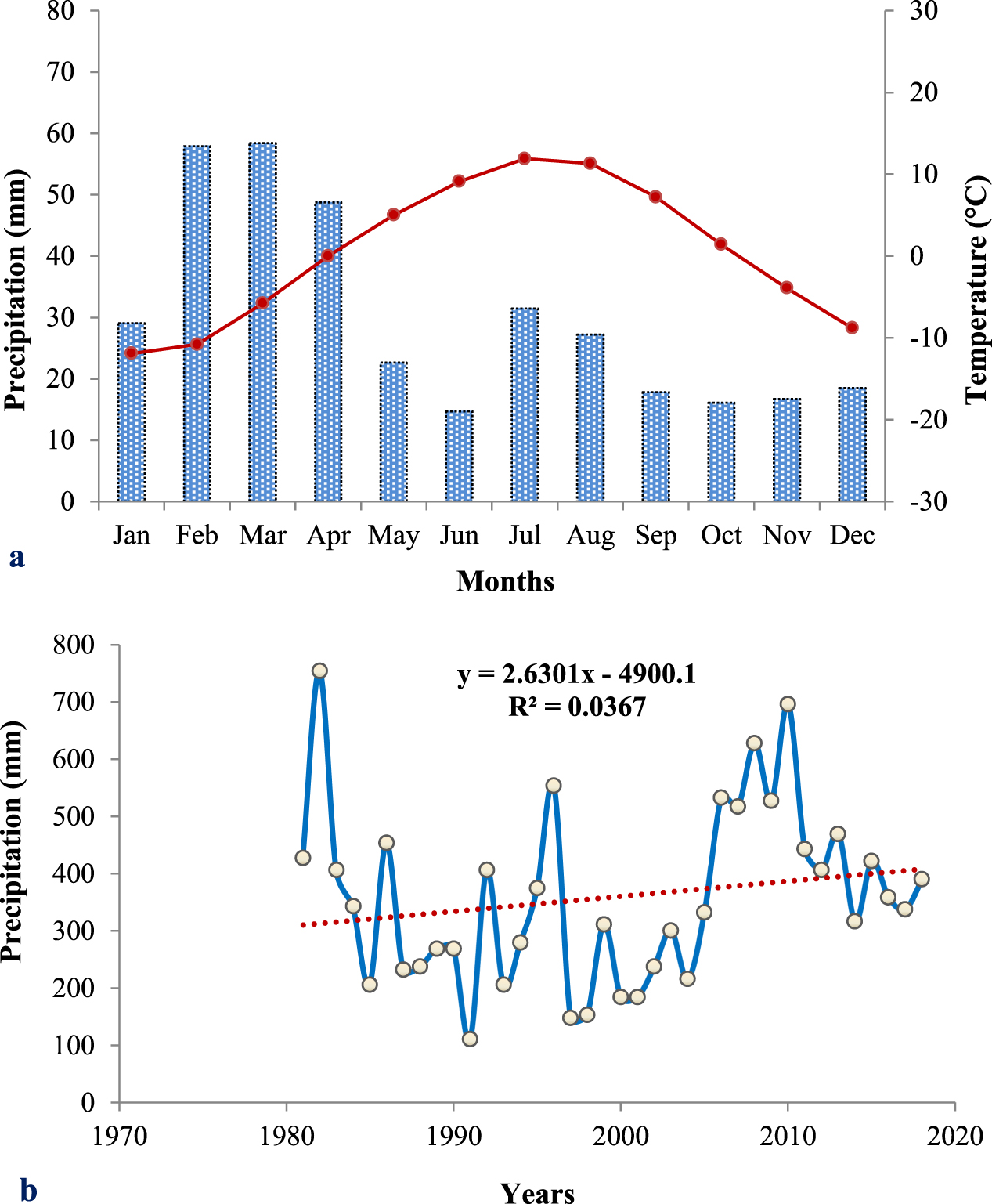 Climatically induced anomalies in tree-ring structure of Abies pindrow ...