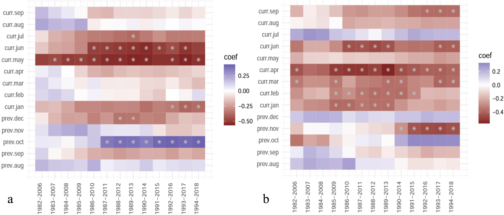 Climatically induced anomalies in tree-ring structure of Abies pindrow ...