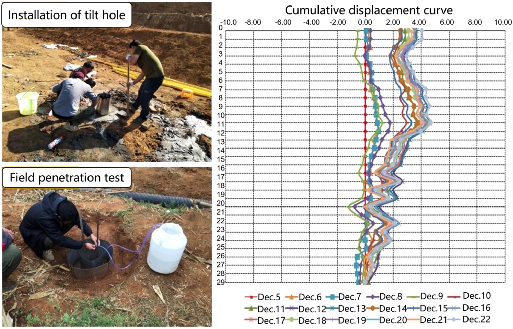 Study on the mechanism of water-induced degradation of slip zone soils ...