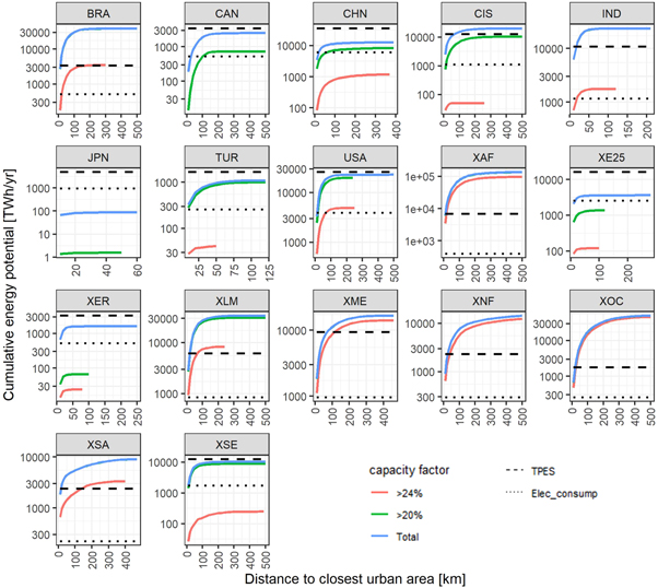 Characterization of the proximity to urban areas of the global energy ...
