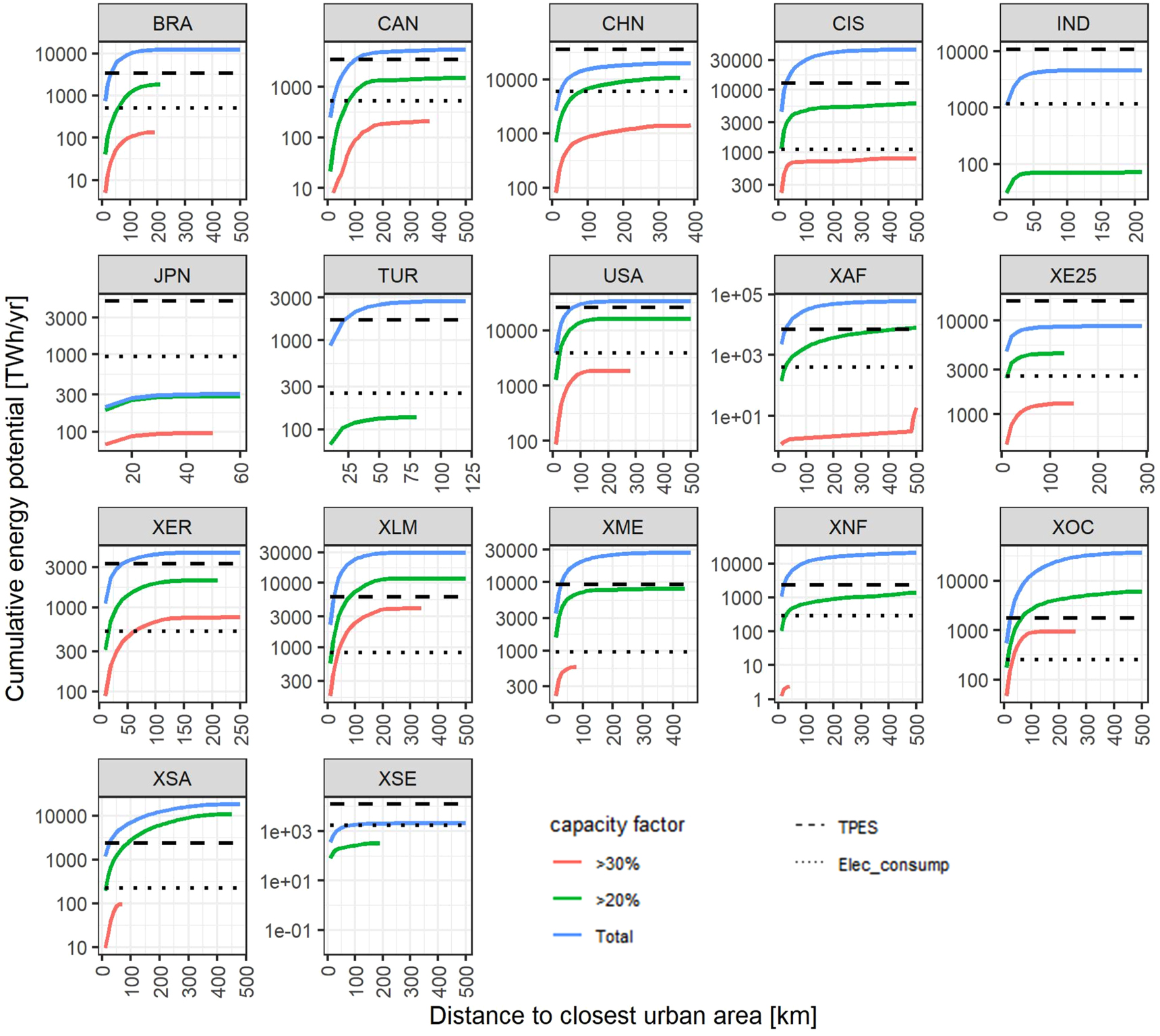Characterization of the proximity to urban areas of the global energy ...