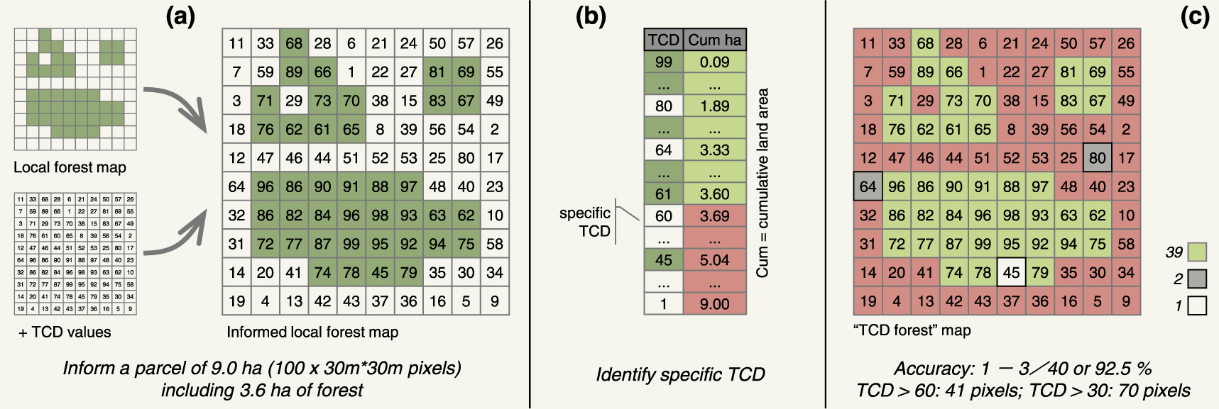 Tree canopy density thresholds for improved forests cover estimation in ...