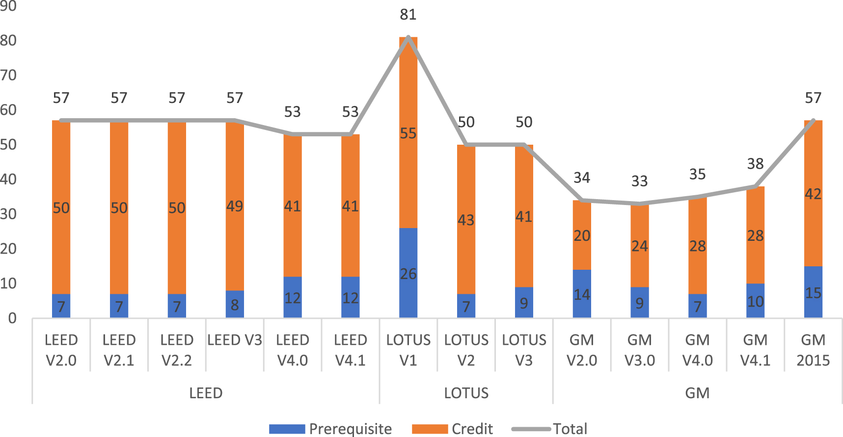 Green building rating systems: A critical comparison between LOTUS ...