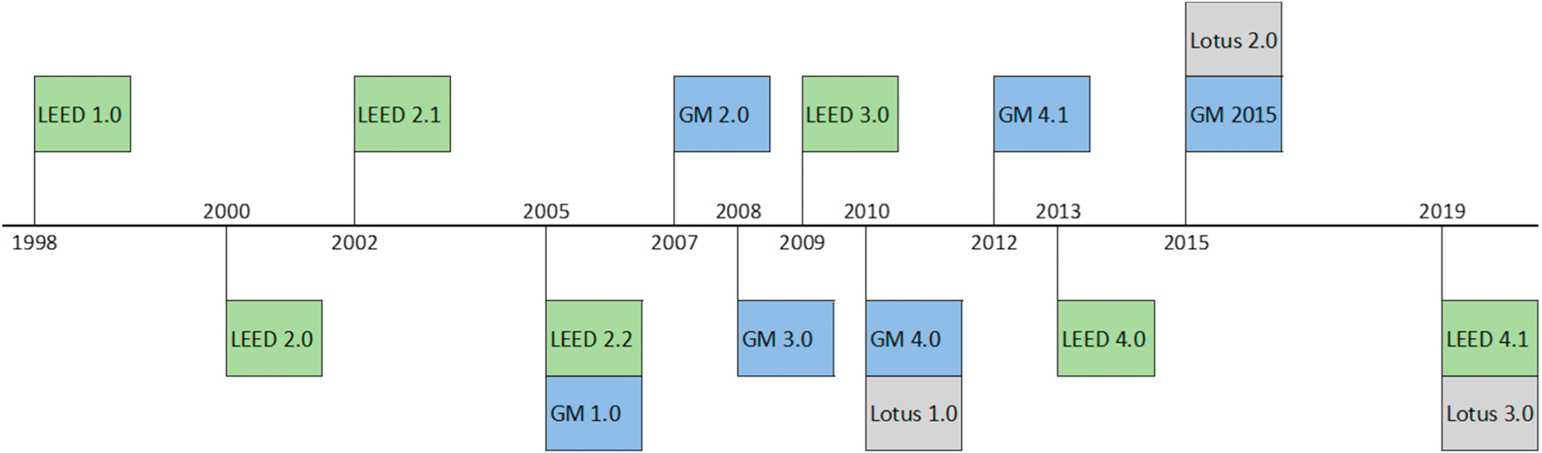 Green building rating systems: A critical comparison between LOTUS ...