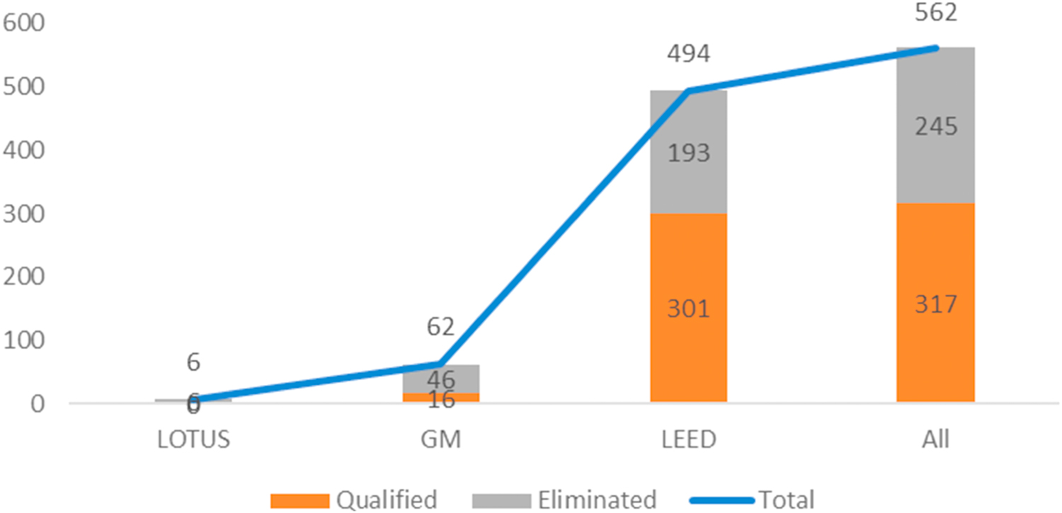 Green building rating systems: A critical comparison between LOTUS ...
