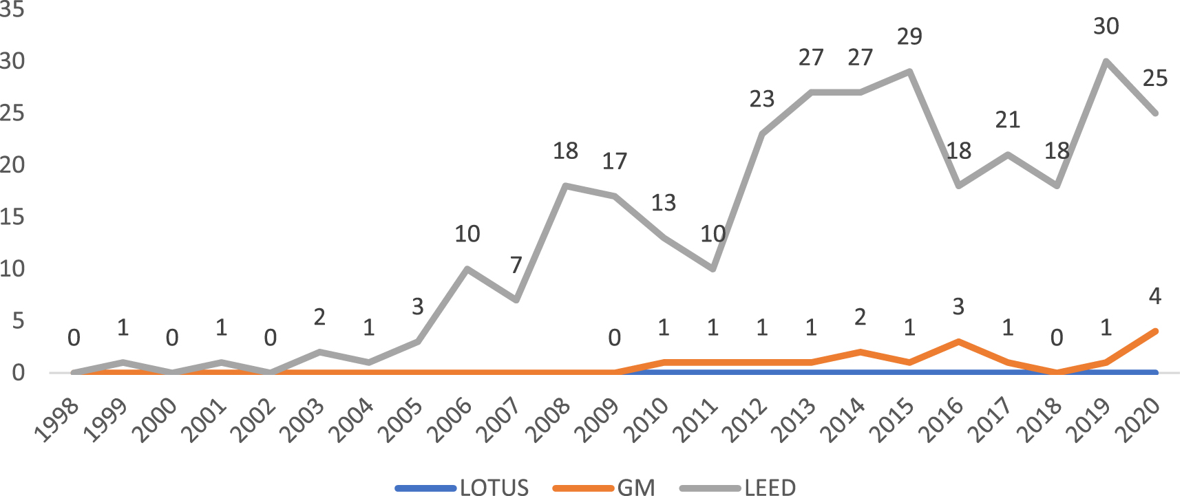 Green building rating systems: A critical comparison between LOTUS ...