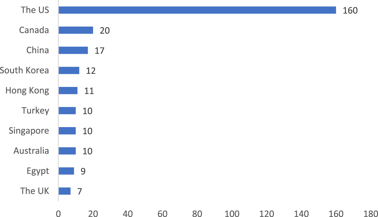 Green building rating systems: A critical comparison between LOTUS ...