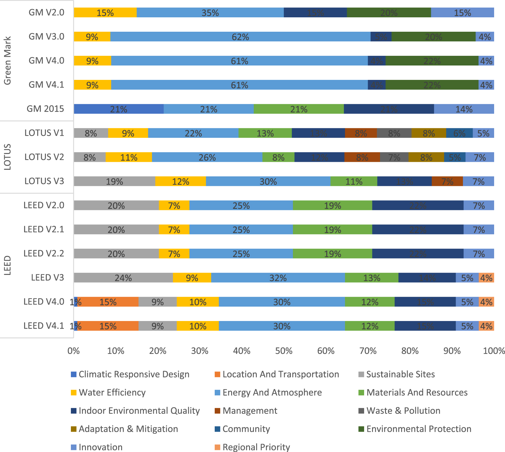 Green building rating systems: A critical comparison between LOTUS ...