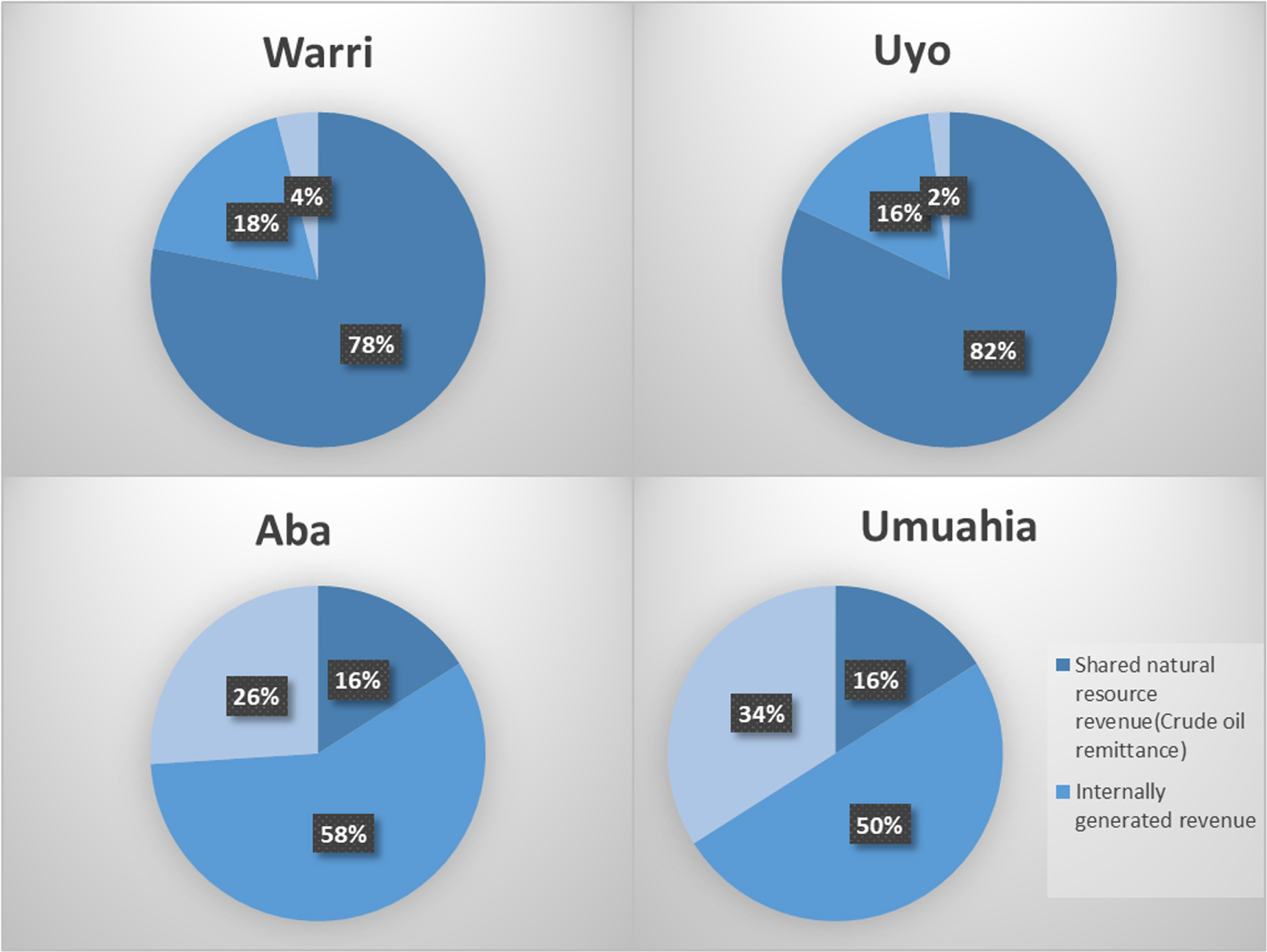 Urban theories and urbanization perspectives in cities across Nigeria ...