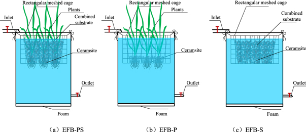Effect of zeolite–sponge iron combined substrate on microbial community ...