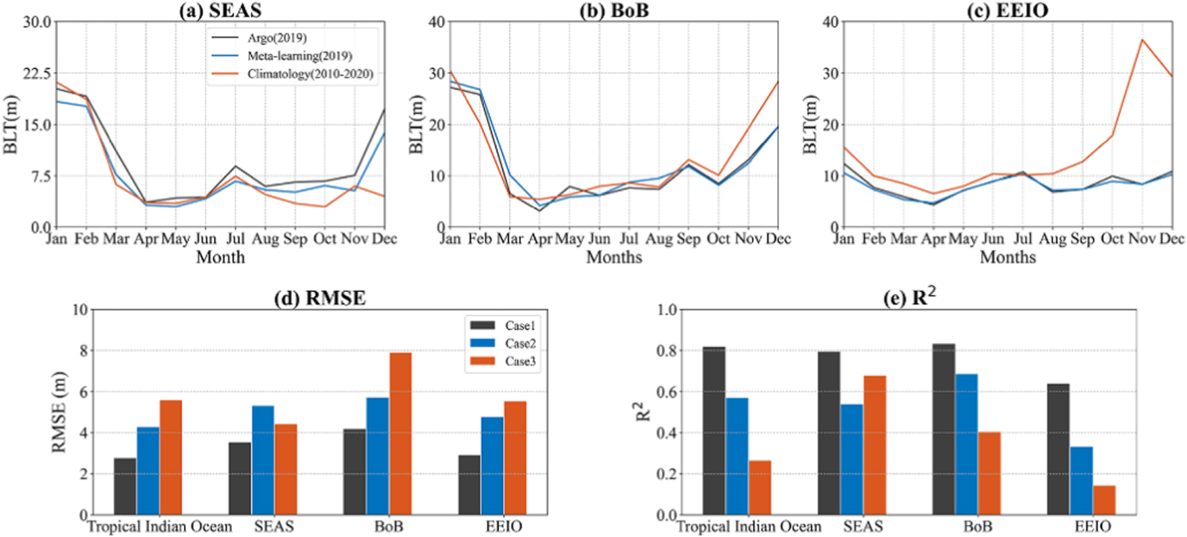 Meta-learning-based estimation of the barrier layer thickness in the tropical Indian Ocean ...
