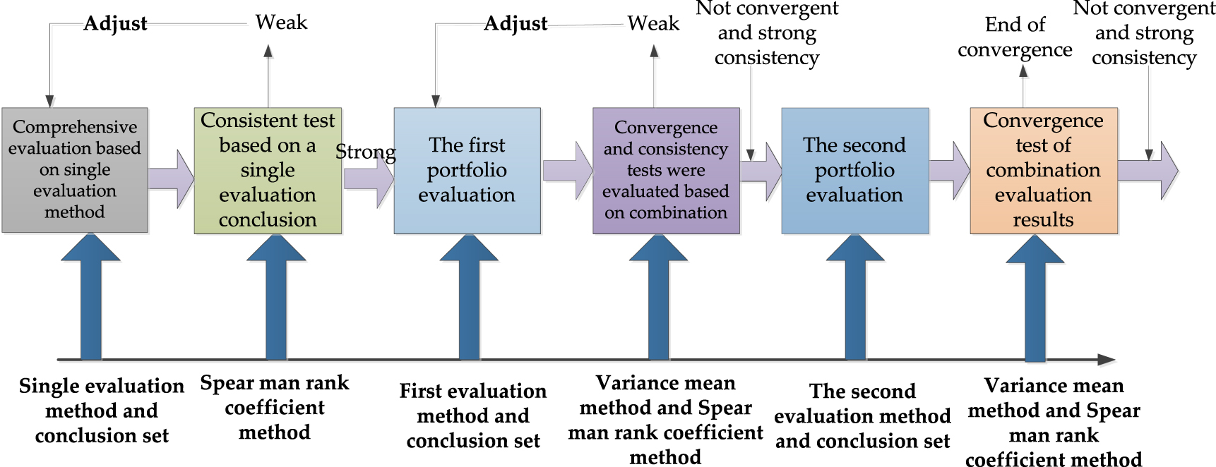 A systematic framework to improve the digital green innovation ...