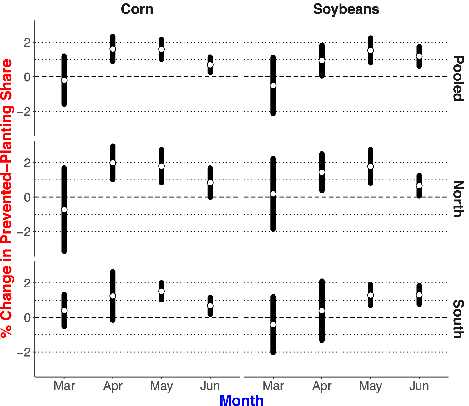Effects of water surplus on prevented planting in the US Corn Belt for ...