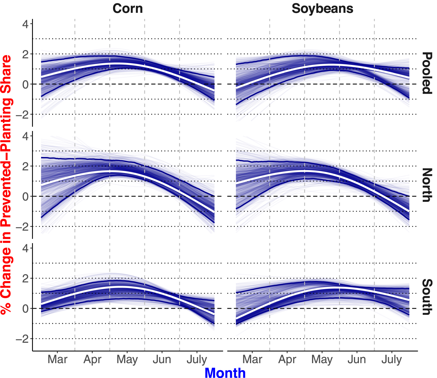 Effects of water surplus on prevented planting in the US Corn Belt for ...