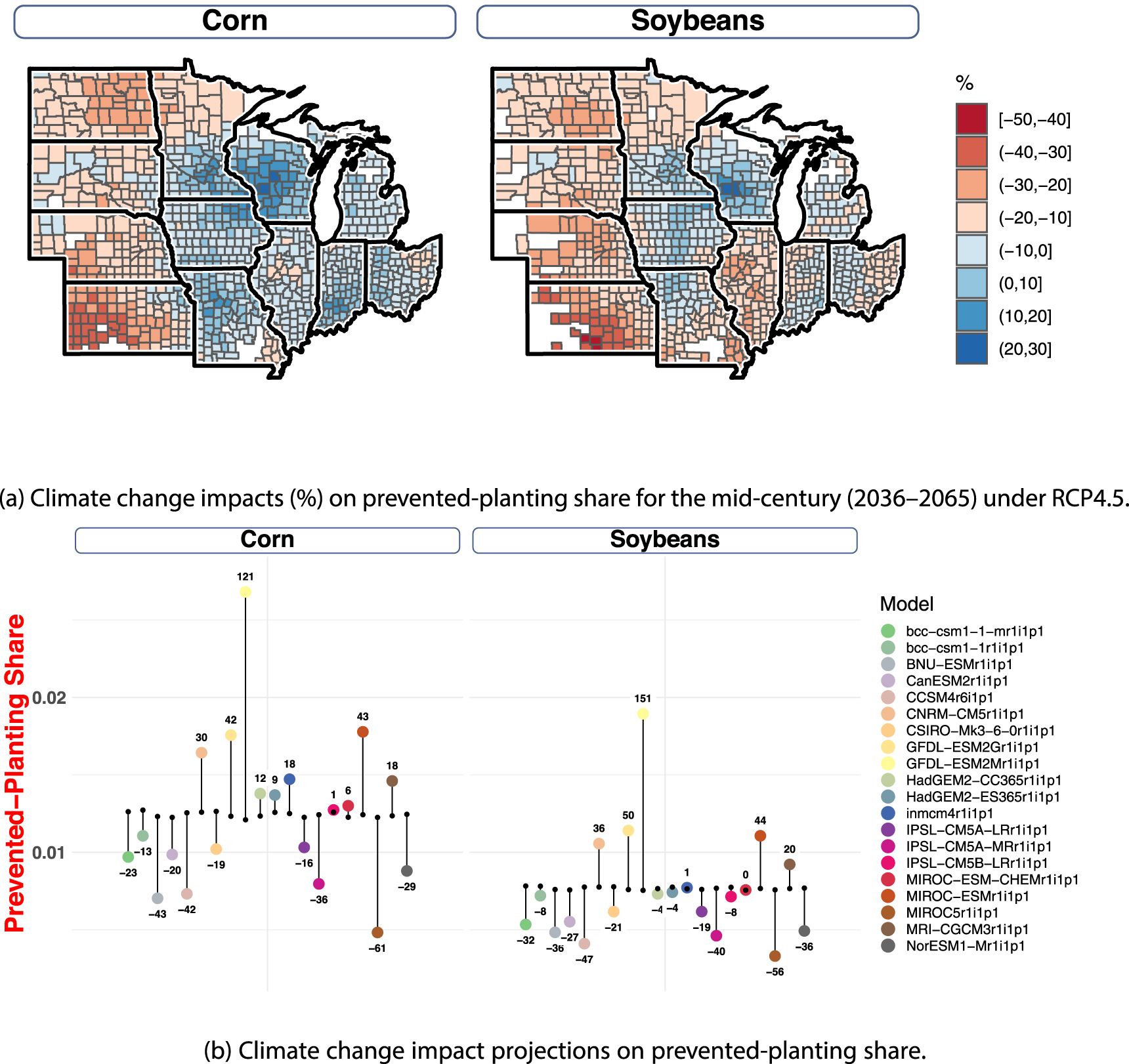 Effects of water surplus on prevented planting in the US Corn Belt for ...