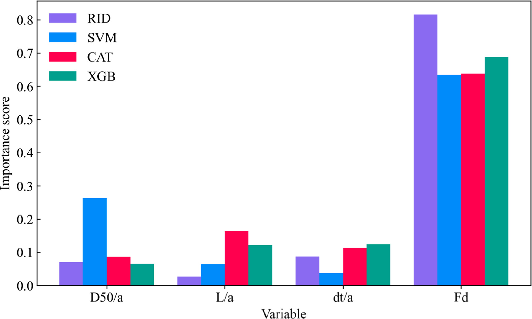 Predicting maximum scour depth at sluice outlet: a comparative study of ...