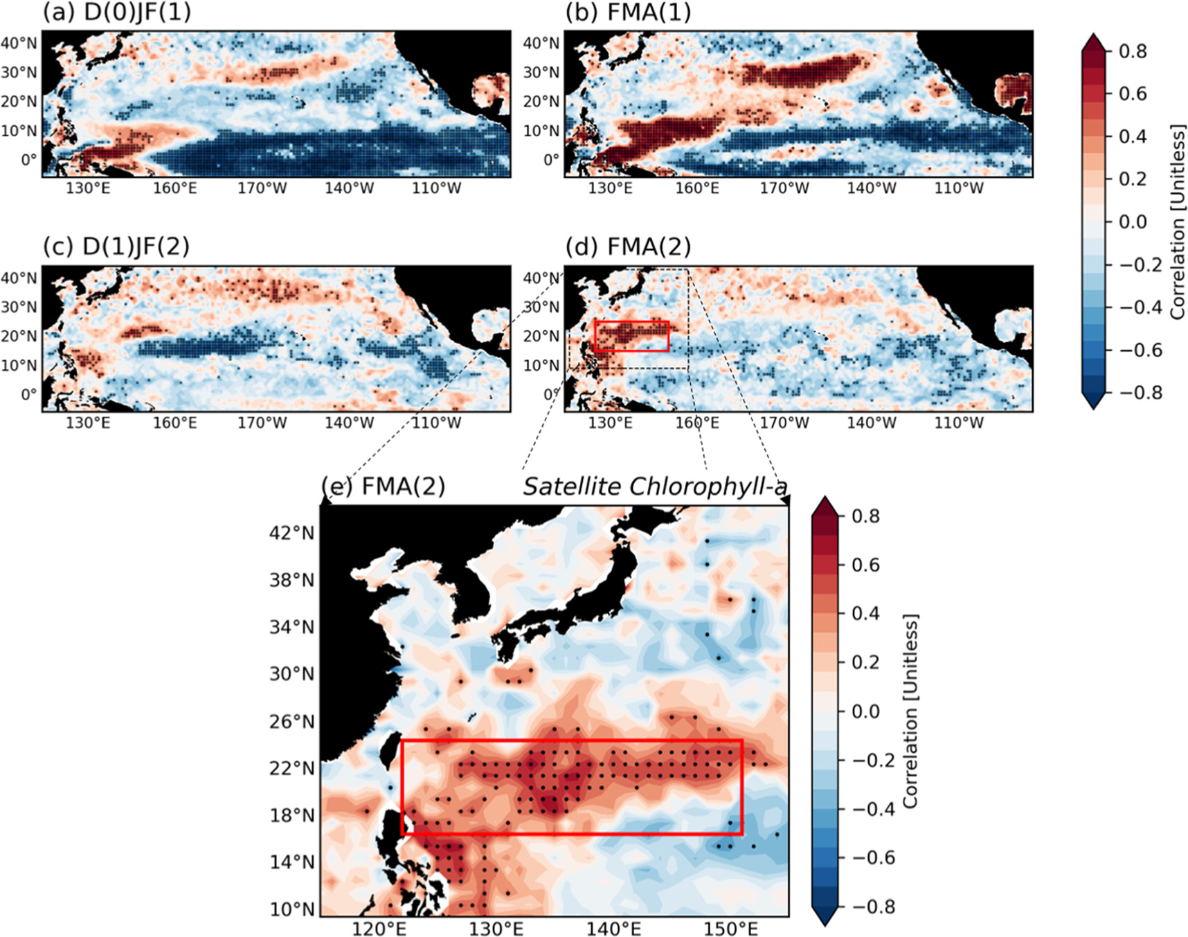 Delayed ENSO impact on phytoplankton variability over the Western-North ...