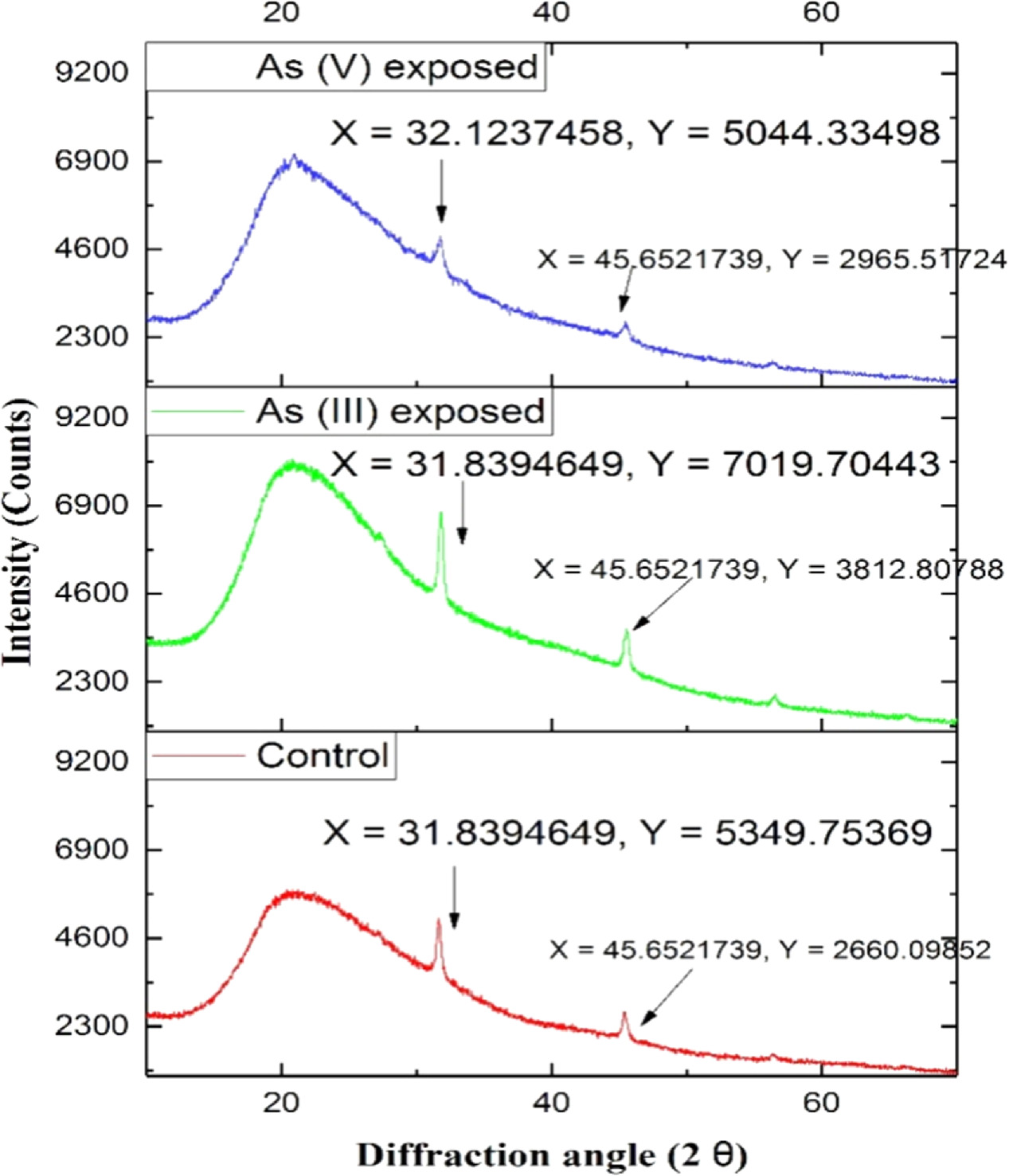 Isolation and characterization of arsenic resistant bacterial strian ...