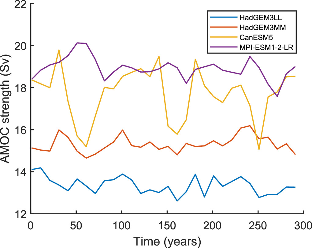 Quantifying risk of a noise-induced AMOC collapse from northern and ...