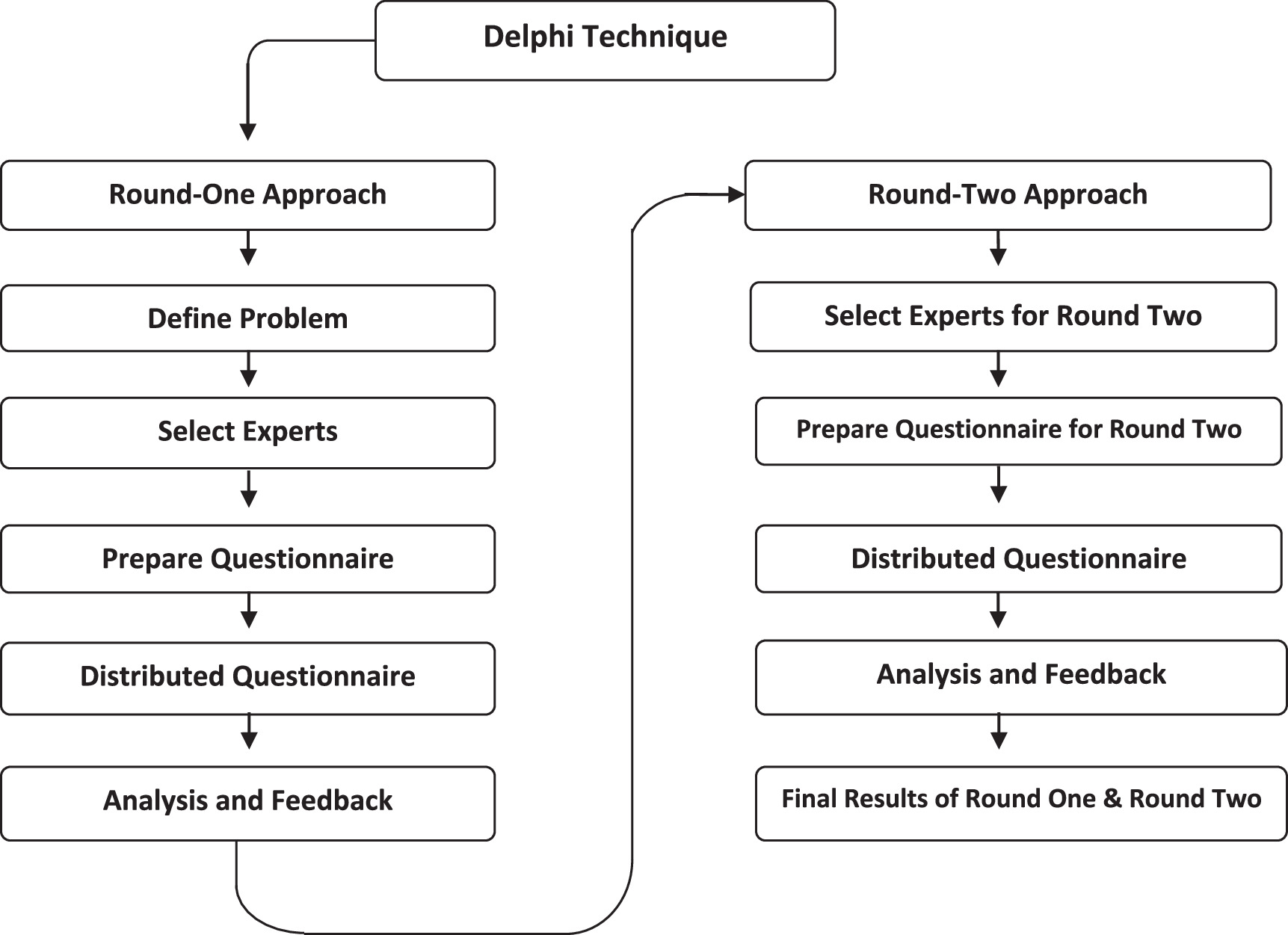 A Delphi study on identifying environmental risk factors in the ...